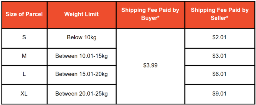 Overview on Shopee Supported Logistics | Shopee SG Seller Education Hub