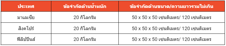 โปรแกรม Shopee International Platform (SIP) | ศูนย์เรียนรู้ผู้ขาย ...