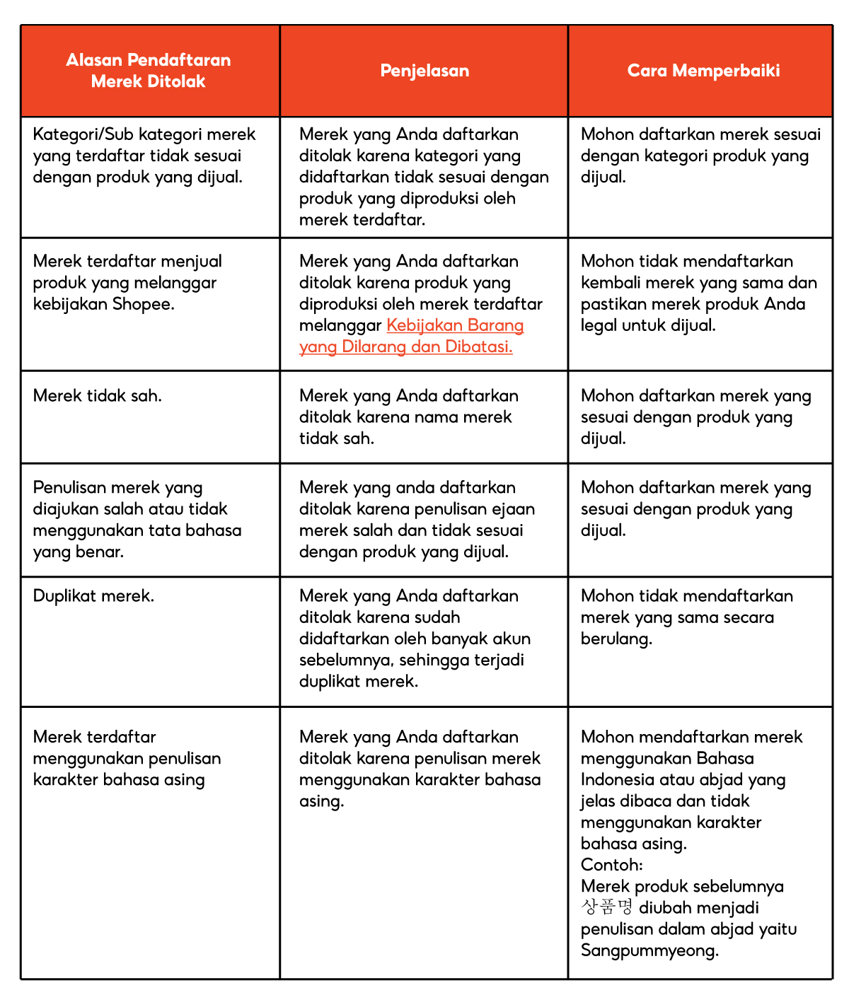 Menambahkan Merek Produk Anda ke Database Shopee | Pusat Edukasi ...
