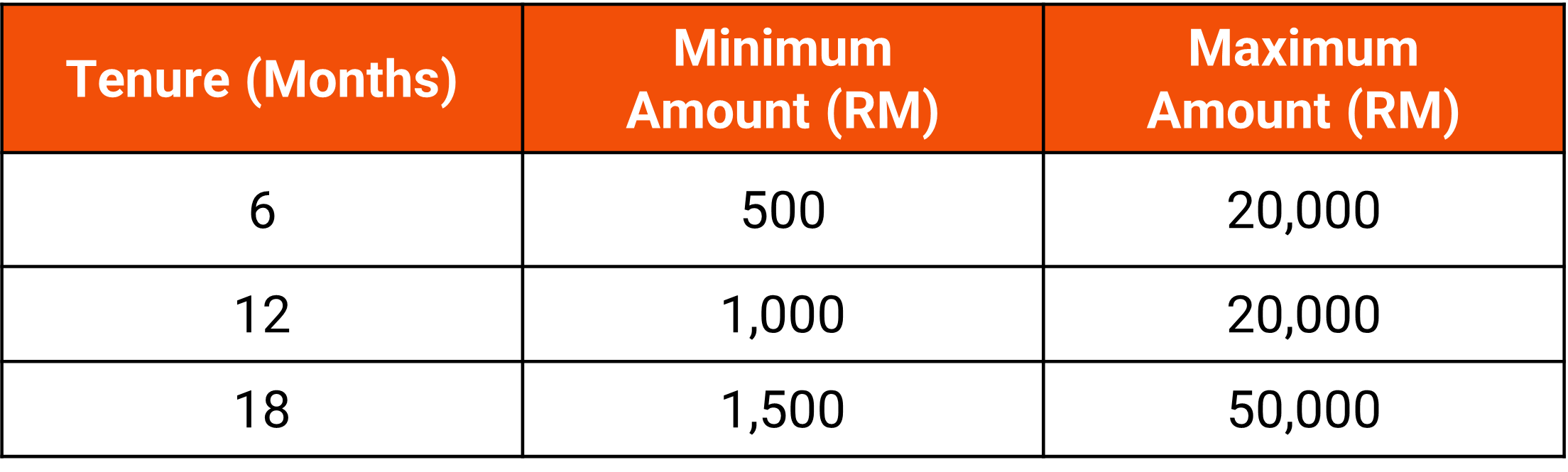 Credit Card Instalment Transaction Fee Update | Shopee MY Seller ...