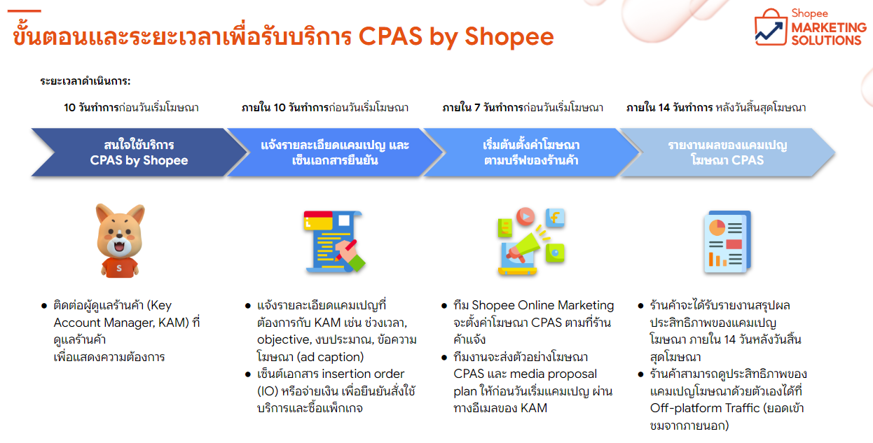 เครื่องมือ CPAS โดย Shopee | ศูนย์เรียนรู้ผู้ขาย Shopee Thailand