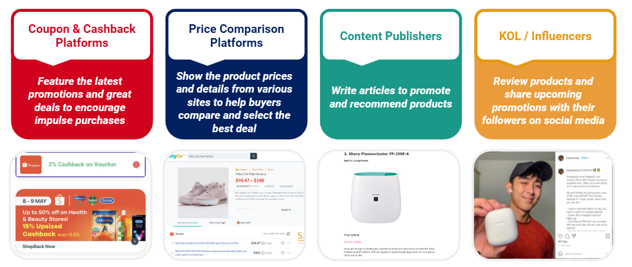 What is Shopee Affiliate Marketing Solution (AMS)? | Shopee MY Seller ...