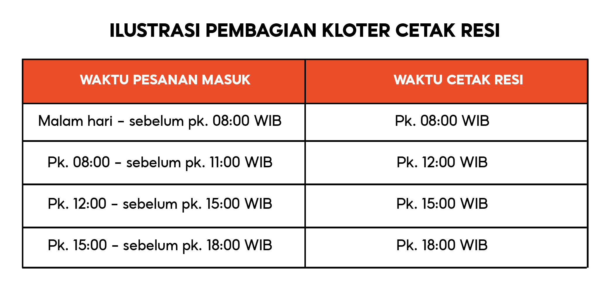 Cetak Resi dengan Optimal | Pusat Edukasi Penjual Shopee Indonesia