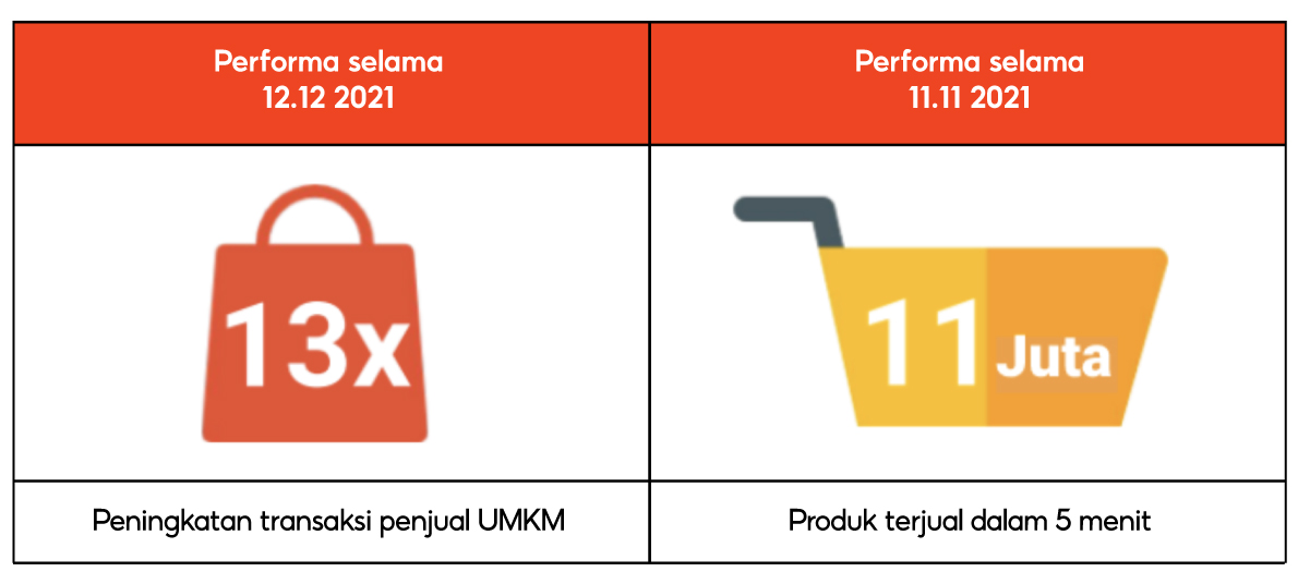 Mengenal Berbagai Program Kampanye Shopee | Pusat Edukasi Penjual ...