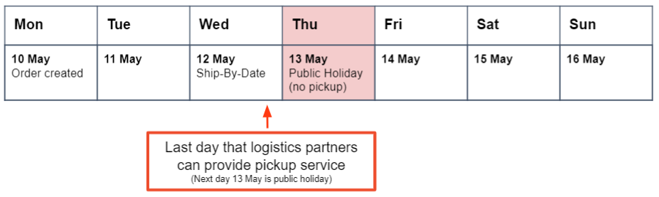 How to ship my orders through Shopee Supported Logistics? | Shopee SG ...