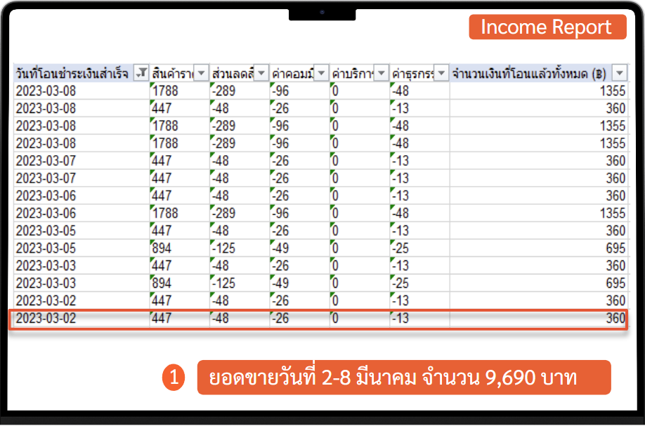 วิธีการกระทบยอดระหว่าง Income Report เเละ รายงาน Seller Balance | ศูนย์เรียนรู้ผู้ขาย Shopee ...