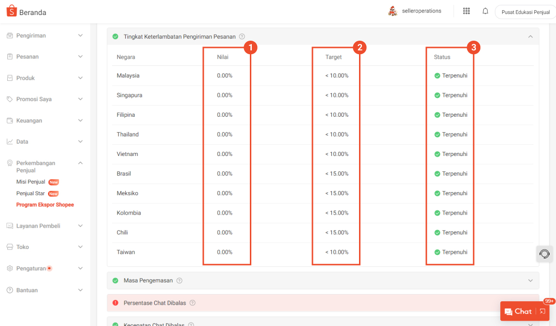 Dashboard dalam Program Ekspor Shopee | Pusat Edukasi Penjual Shopee ...