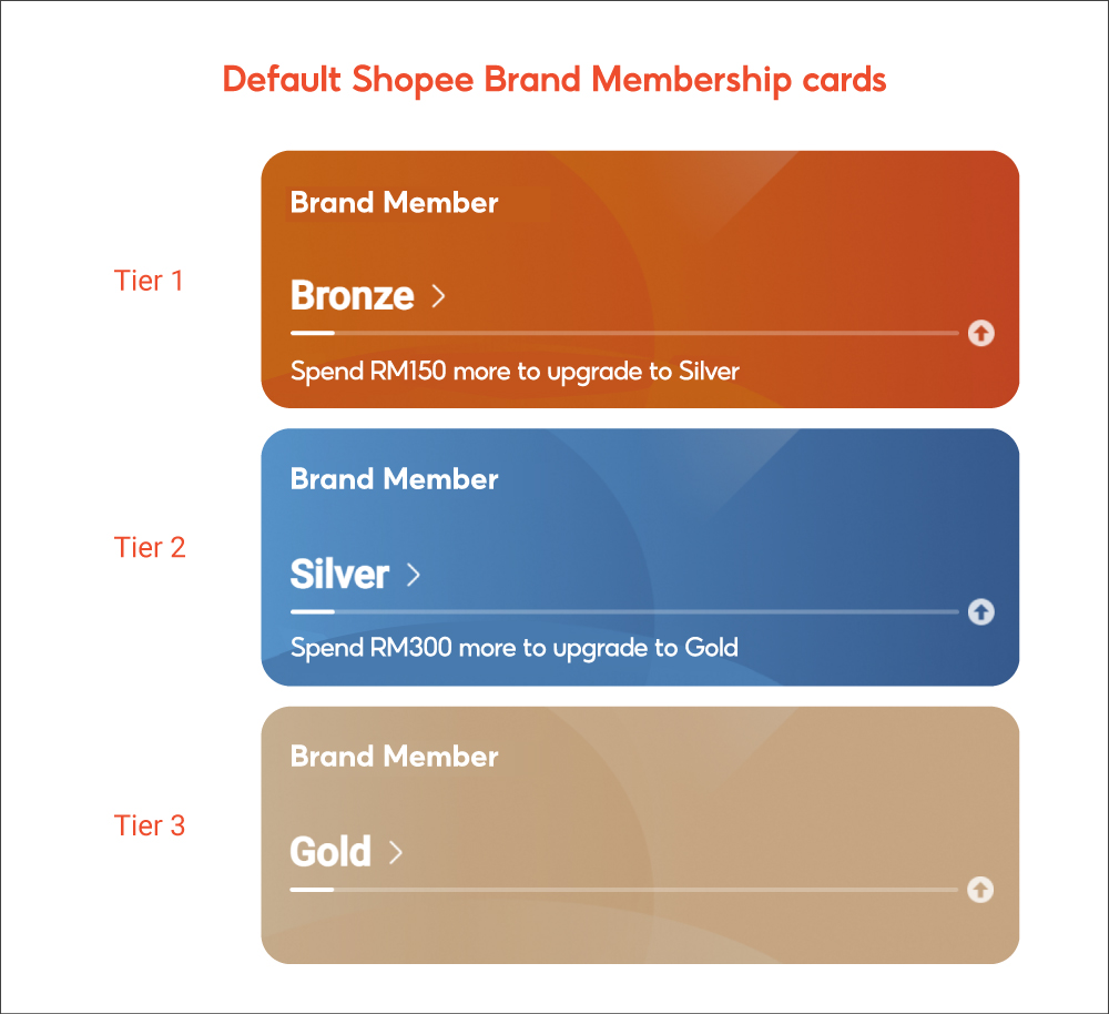 Brand Membership | MY Seller Education [Shopee]