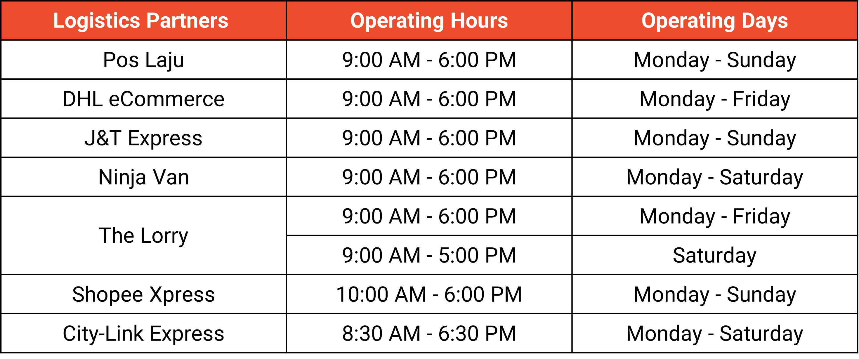 FAQs on pickup process | MY Seller Education [Shopee]