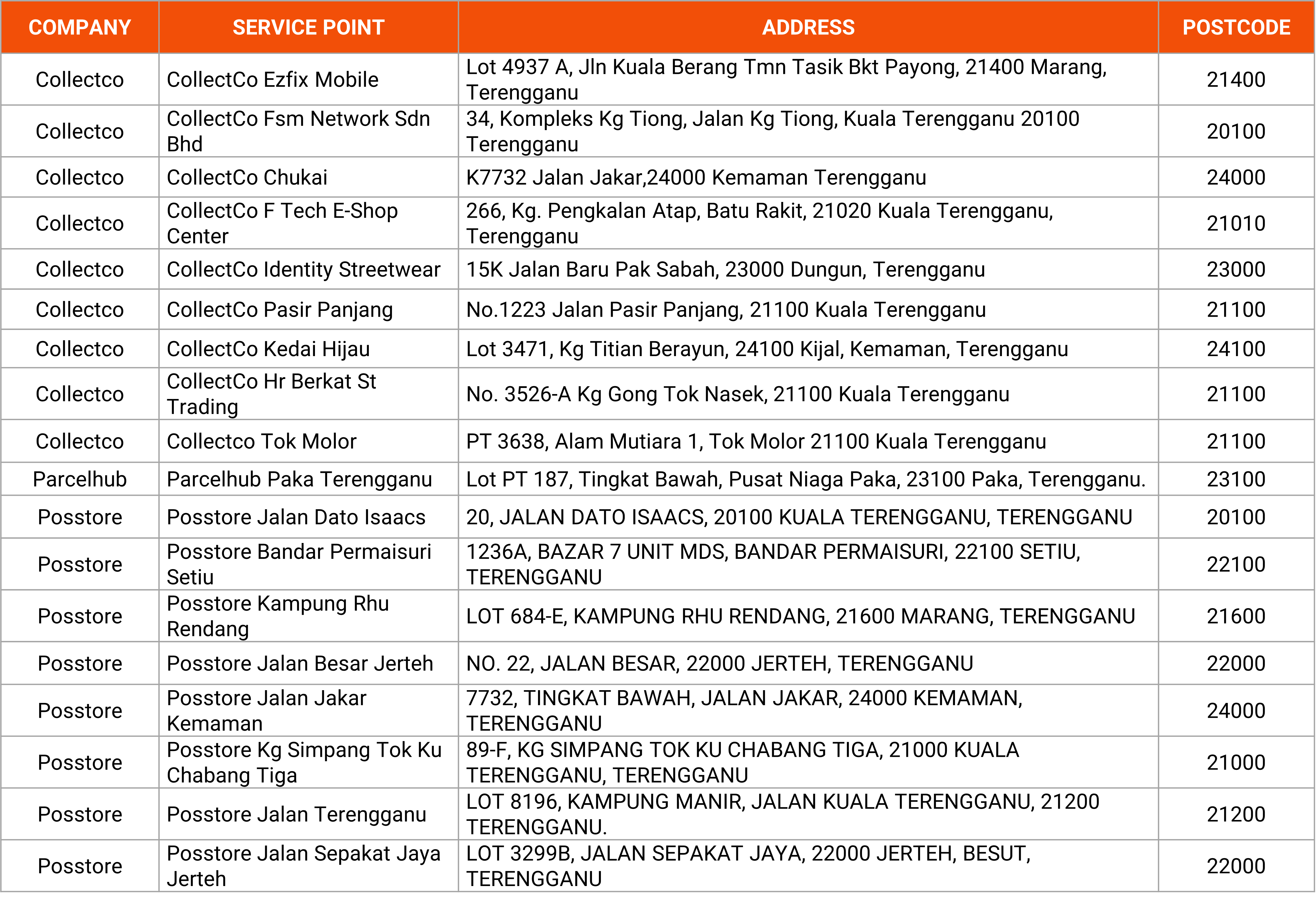 What is the drop-off process for Shopee Xpress and where are the drop ...