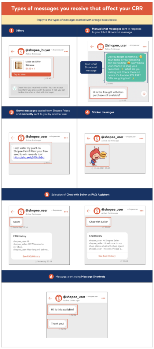 How Chat Response Rate is Calculated | Shopee PH Seller Education Hub