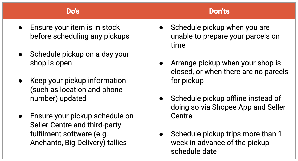 Best Practices for Handover to Logistics Partners | Shopee PH Seller ...