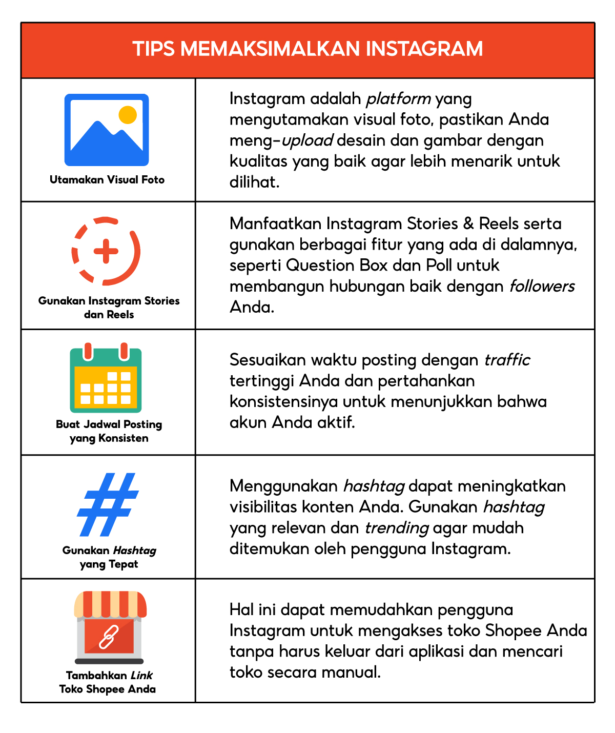 Tips Mempersiapkan Halaman Toko dan Konten Promosi Menjelang Promo ...