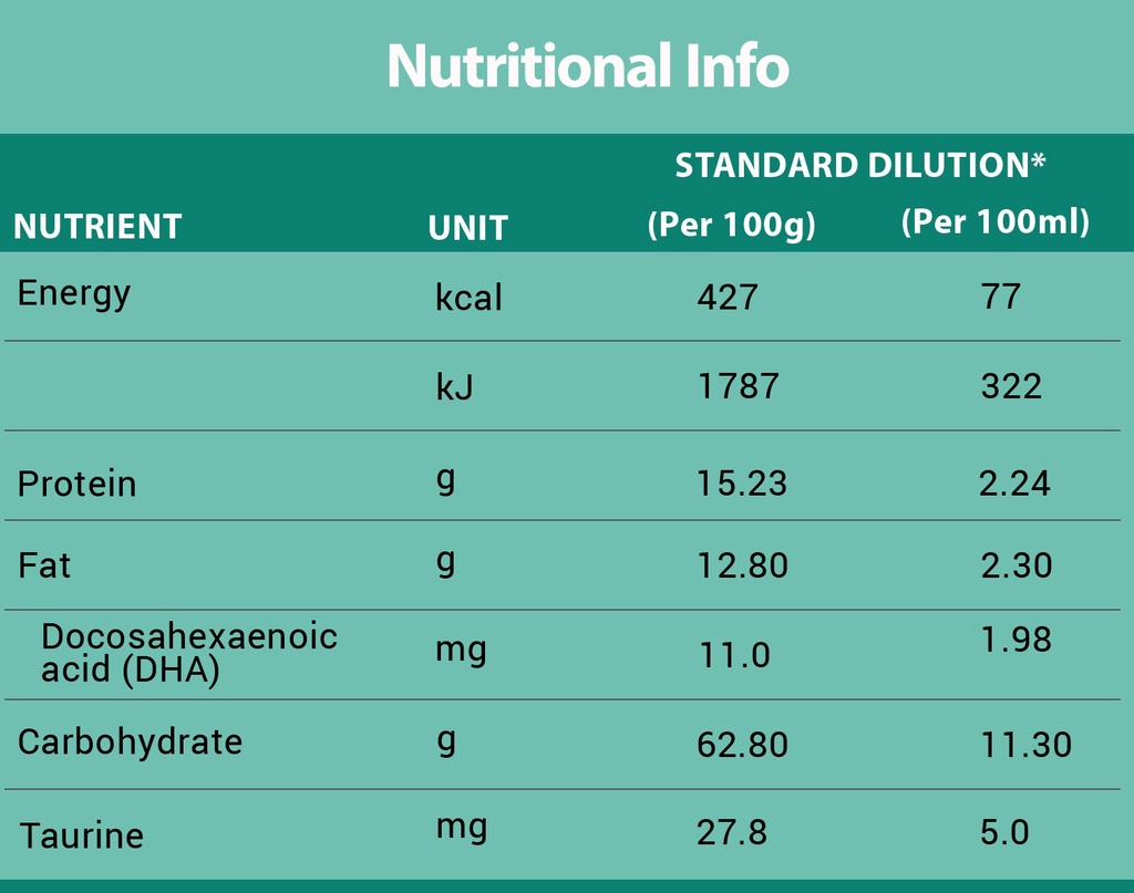 [Bundle of 2] GROW Growing Up Milk for Toddlers - Stage 3 (1 - 3 years ...