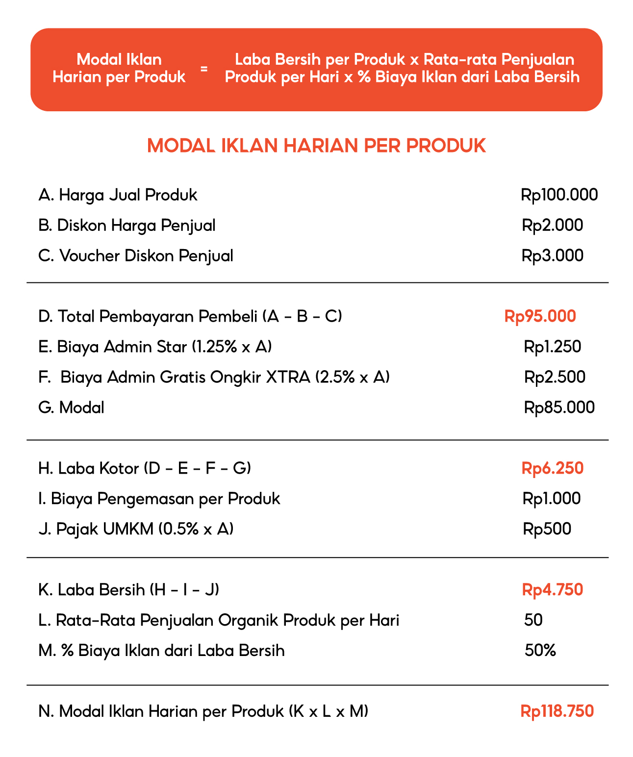 Tips Menggunakan Iklan Shopee dengan Maksimal | Pusat Edukasi Penjual ...