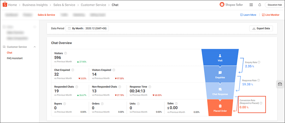 Analyzing Chat statistics | PH Seller Education [Shopee]