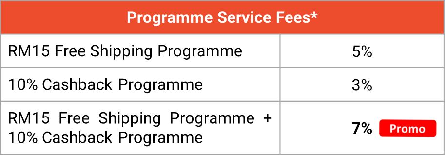 Introduction to Shopee 10% Cashback Programme | Shopee MY Seller ...