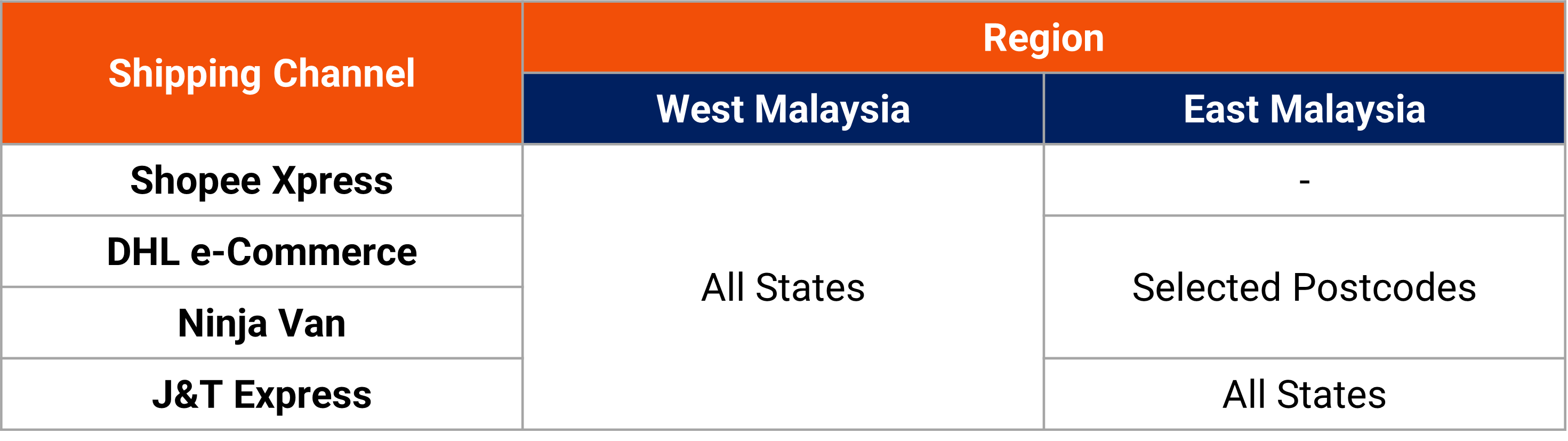 Cash on Delivery for Shipping Channels Under Shopee Supported Logistics ...