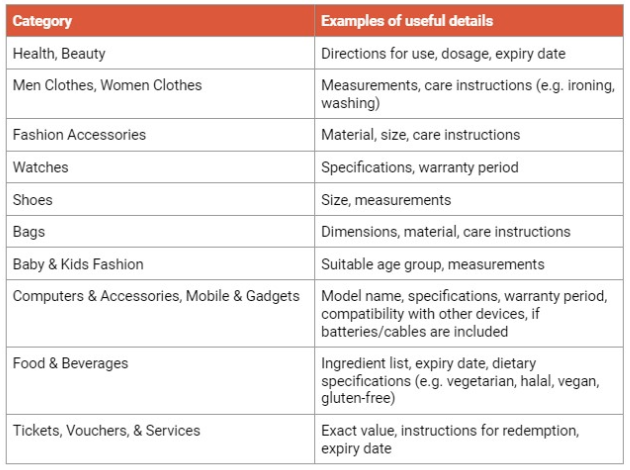 Creating informative product descriptions | Shopee PH Seller Education Hub