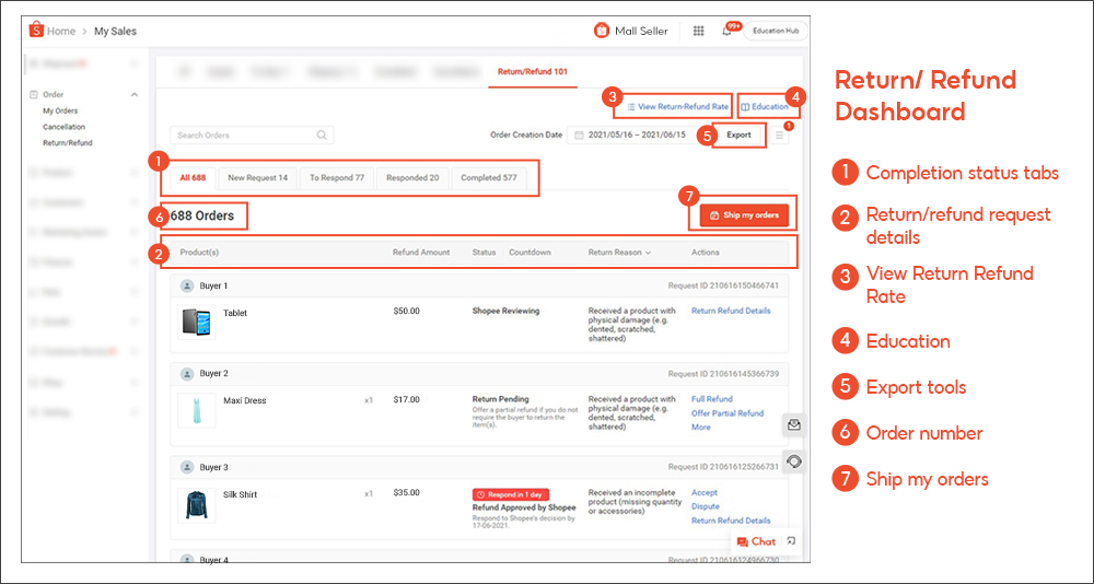 Managing Mall returns and refunds | Shopee SG Seller Education Hub