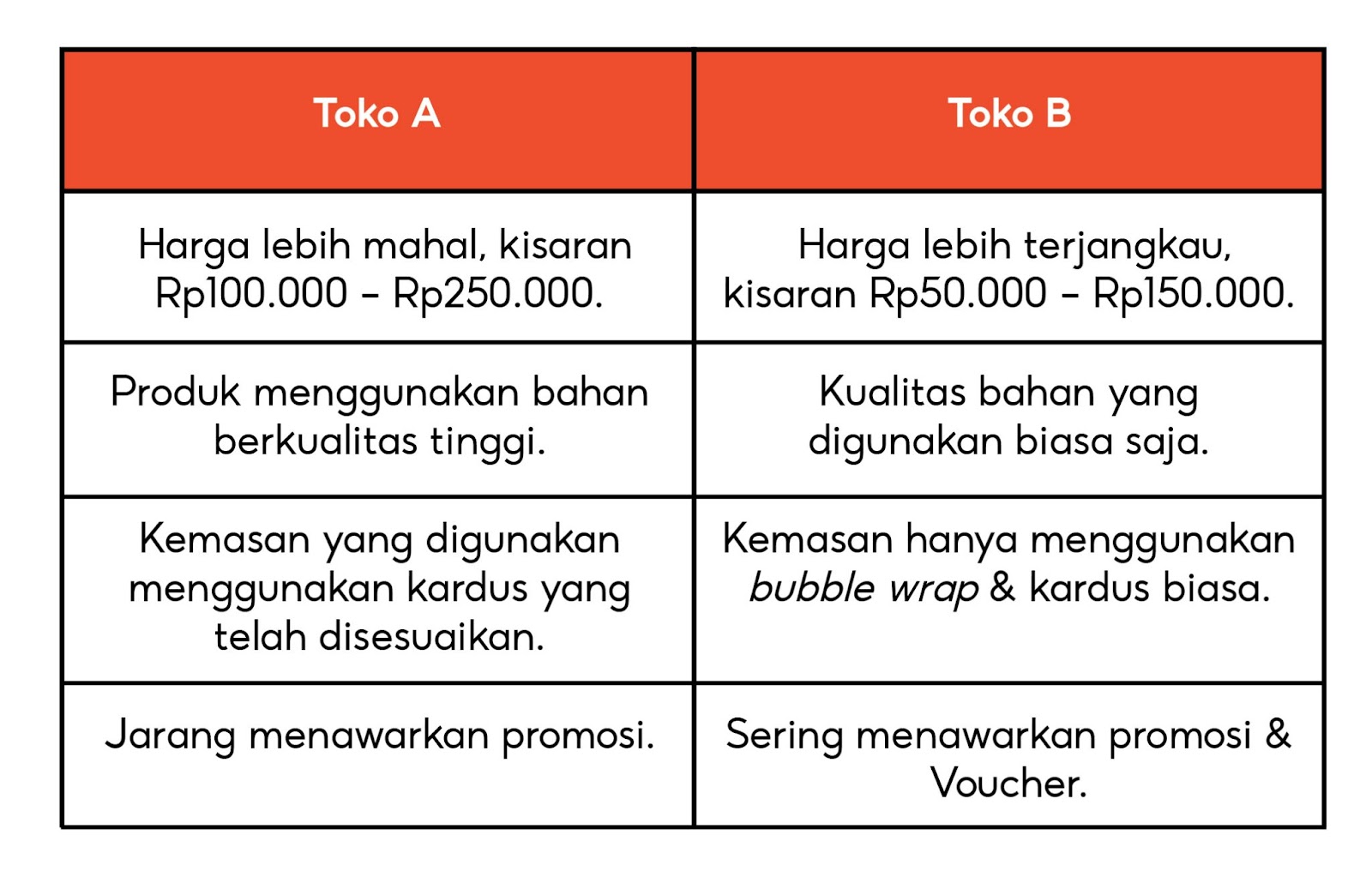 Memahami Competitive Benchmarking | Pusat Edukasi Penjual Shopee Indonesia