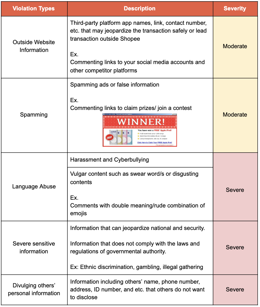 Shopee Live Comment Violation and Penalty Matrix | Shopee PH Seller ...