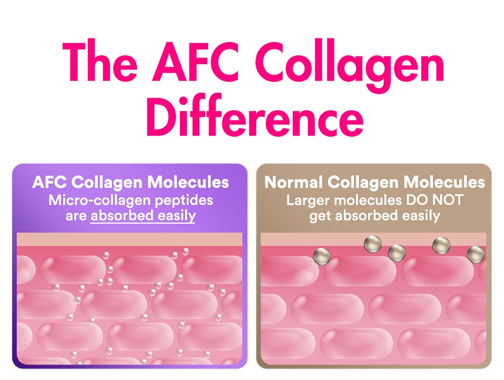 AFC Collagen Beauty Supplement - Glowing Radiant Skin Complexion ...