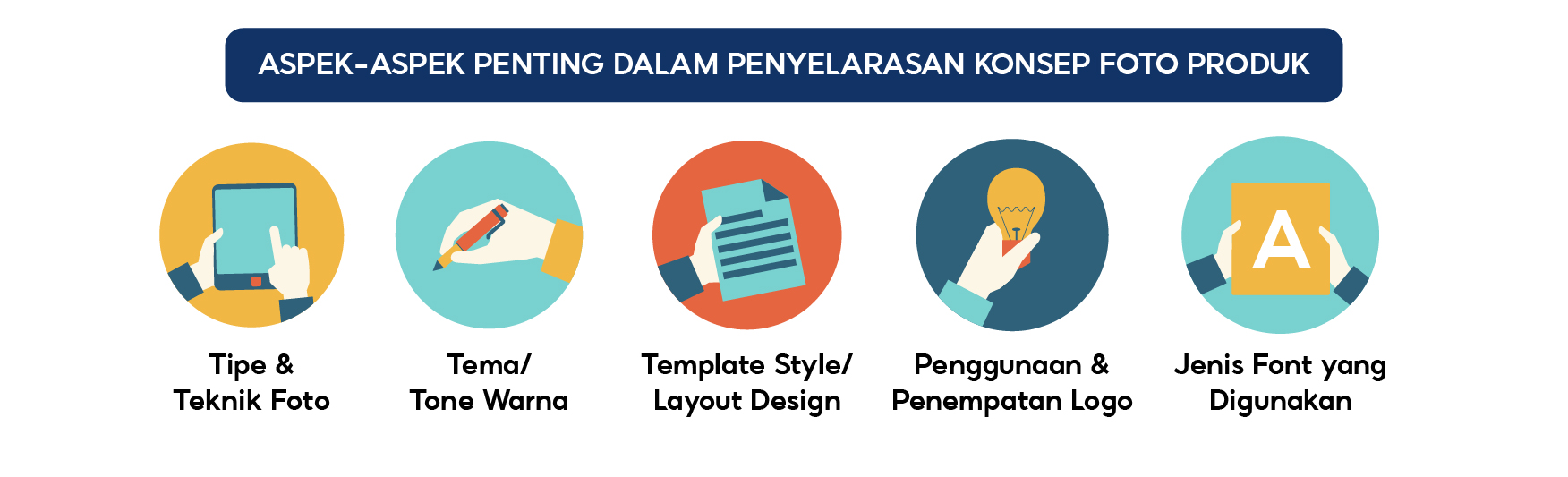 Tips Desain Foto Produk untuk Menarik Pembeli | Pusat Edukasi Penjual ...
