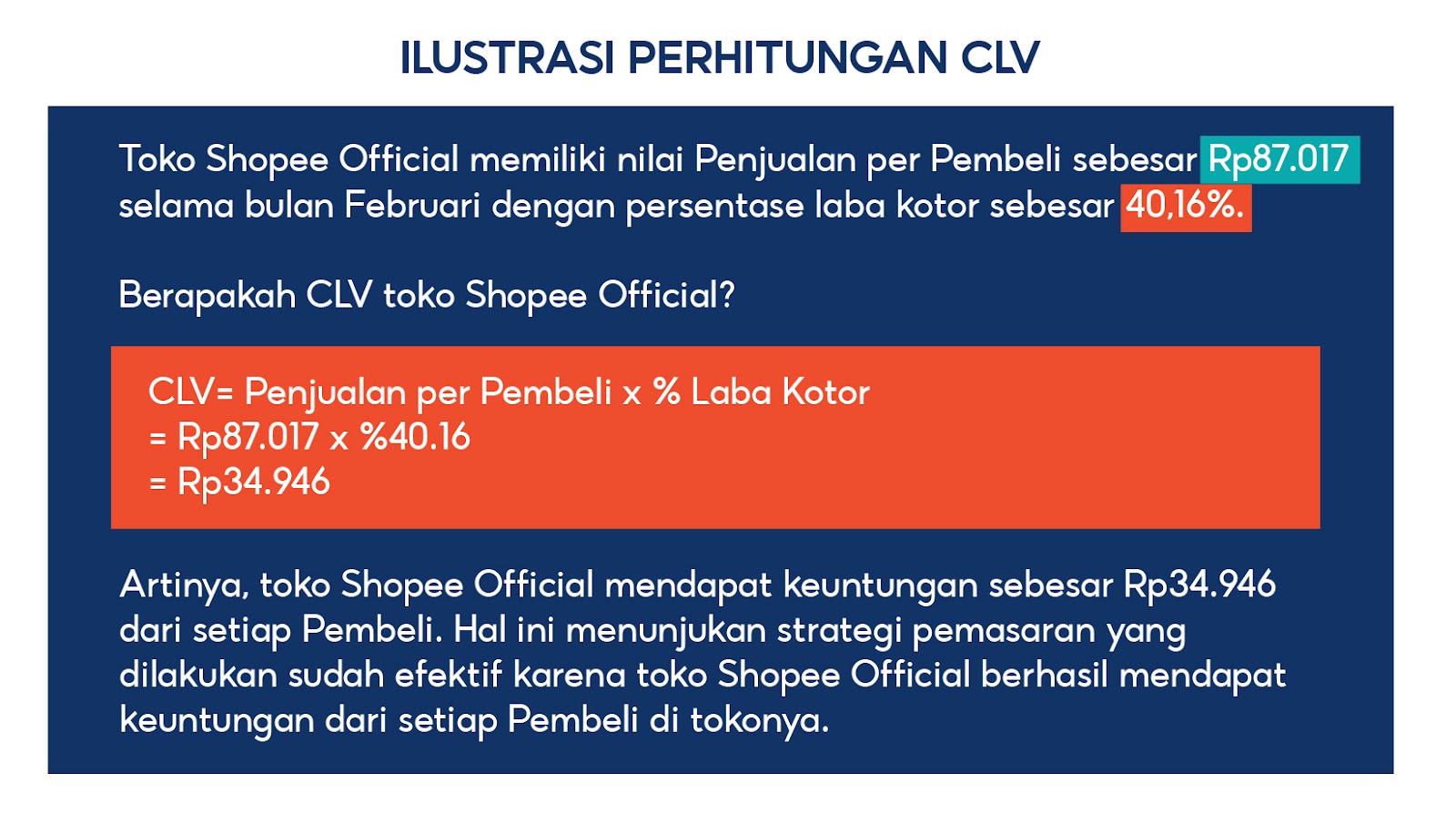 Berbagai Metrik untuk Mengukur Efektivitas Promosi | Pusat Edukasi Penjual Shopee Indonesia