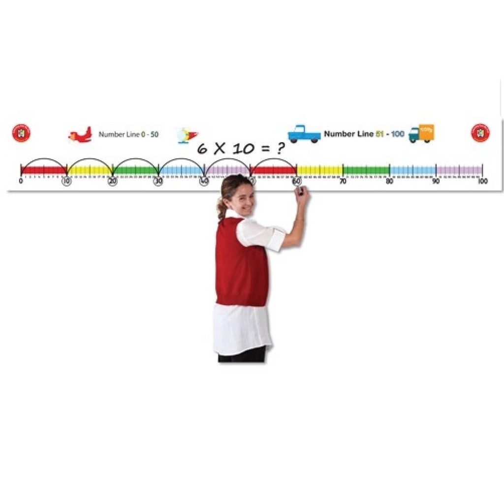 Wall Number Line 0-100 - Laminated Surface | Shopee Singapore