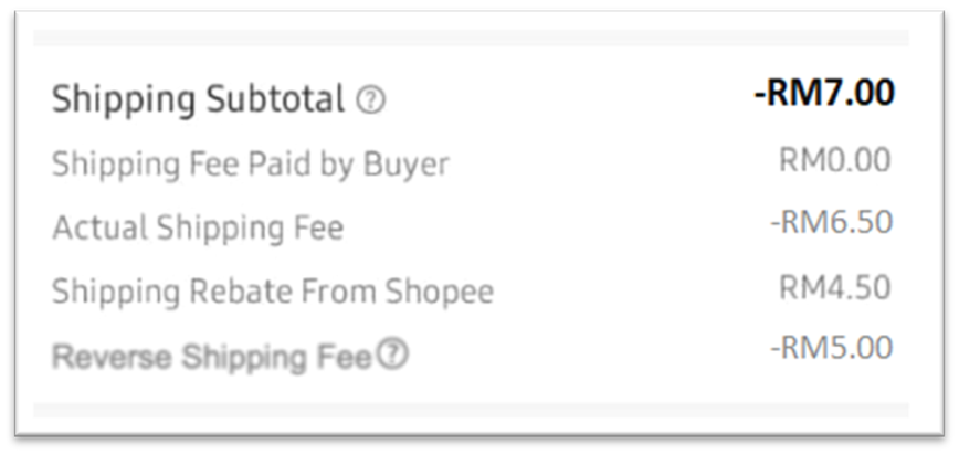 Shopee Unsuccessful Order Fee | Shopee MY Seller Education Hub