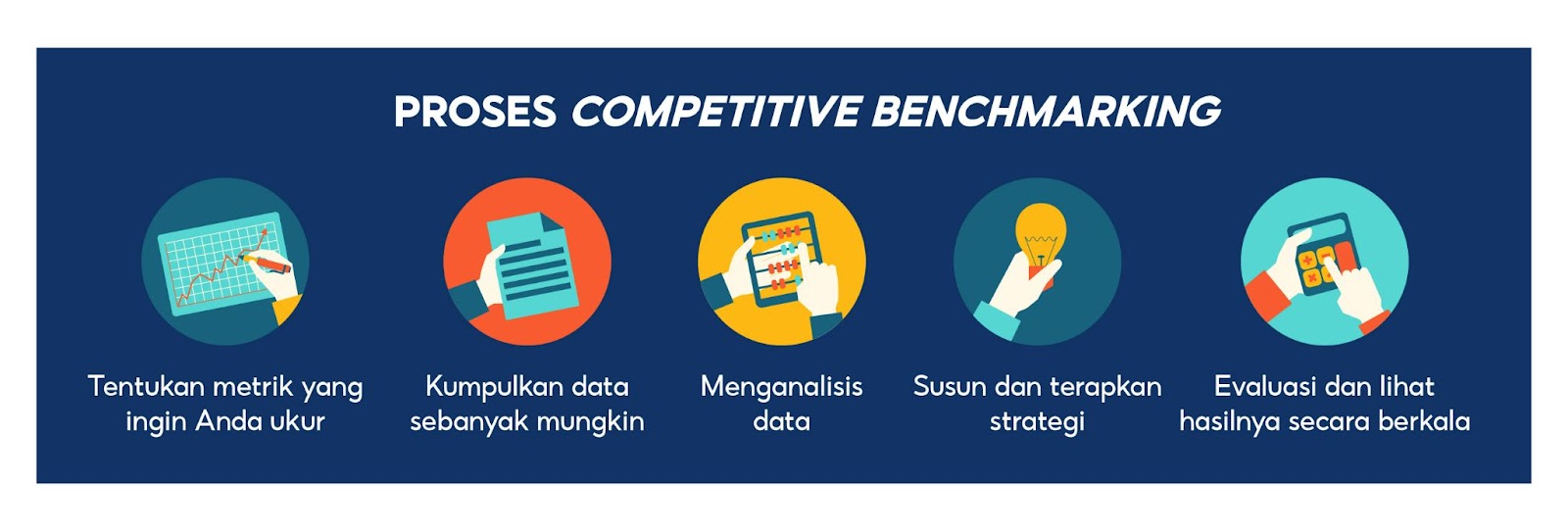 Strategi Menggunakan Competitive Benchmarking untuk Bisnis Anda | Pusat Edukasi Penjual Shopee ...