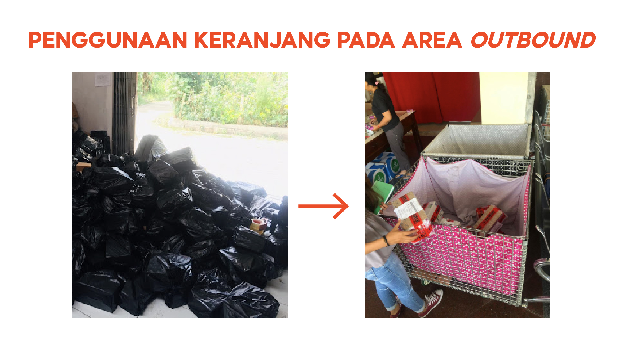 Optimalisasi Proses Outbound | Pusat Edukasi Penjual Shopee Indonesia