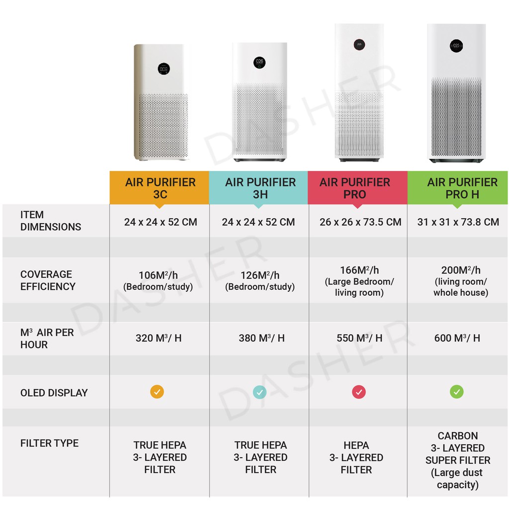 Xiaomi air purifier 3h 3c store