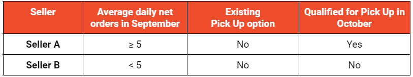 Pick up Service Criteria for Local Shopee Supported Logistics Channels ...