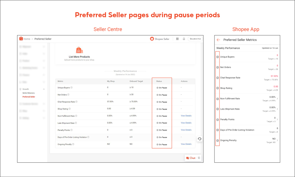 What are Preferred Seller pause periods? | Shopee MY Seller Education Hub
