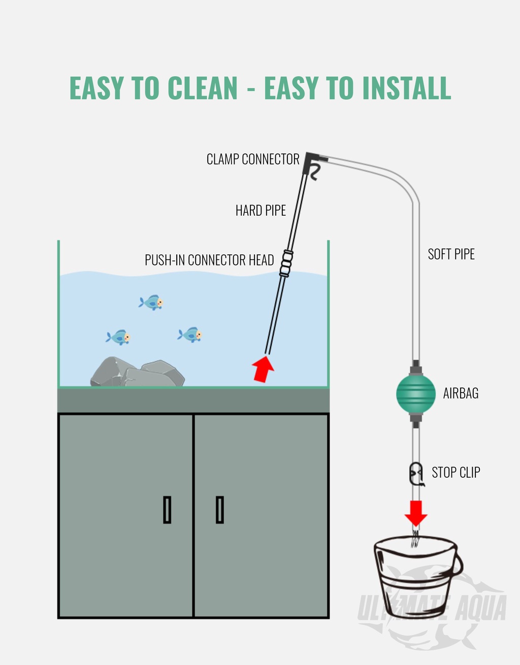 Nepall Aquarium Water Changer, Mini Cleaning Tool With Long Pipe, Handy ...