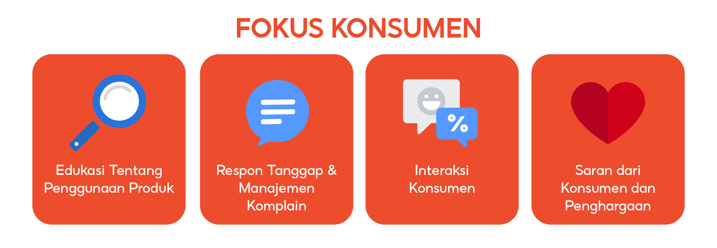 Seller Education Hub