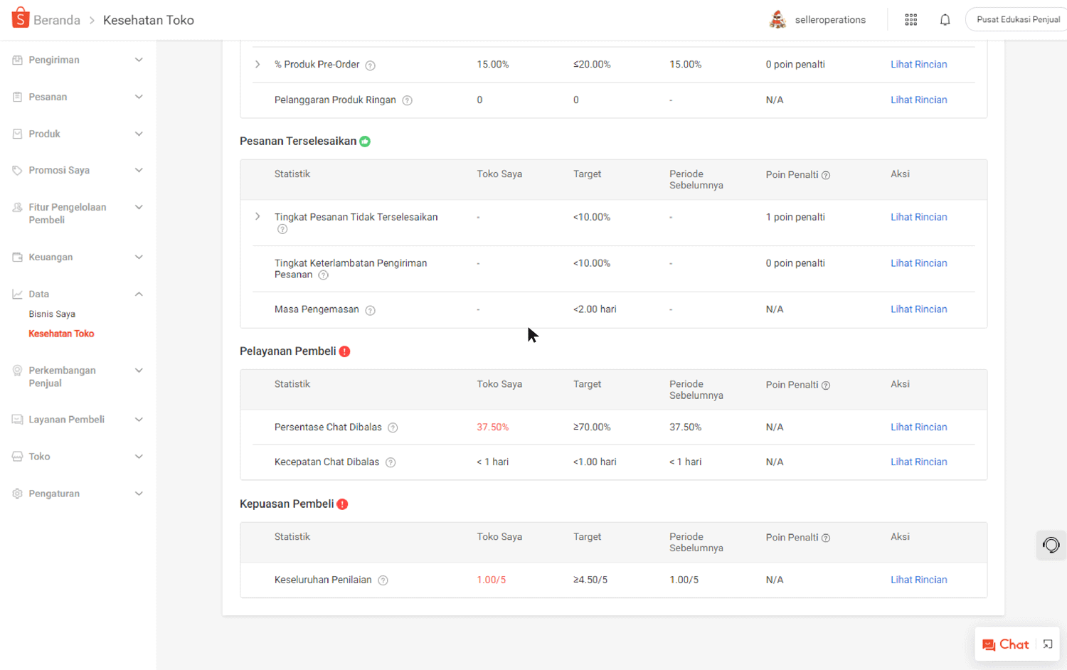 Pantau Kesehatan Toko untuk Meningkatkan Performa Toko | Pusat Edukasi Penjual Shopee Indonesia