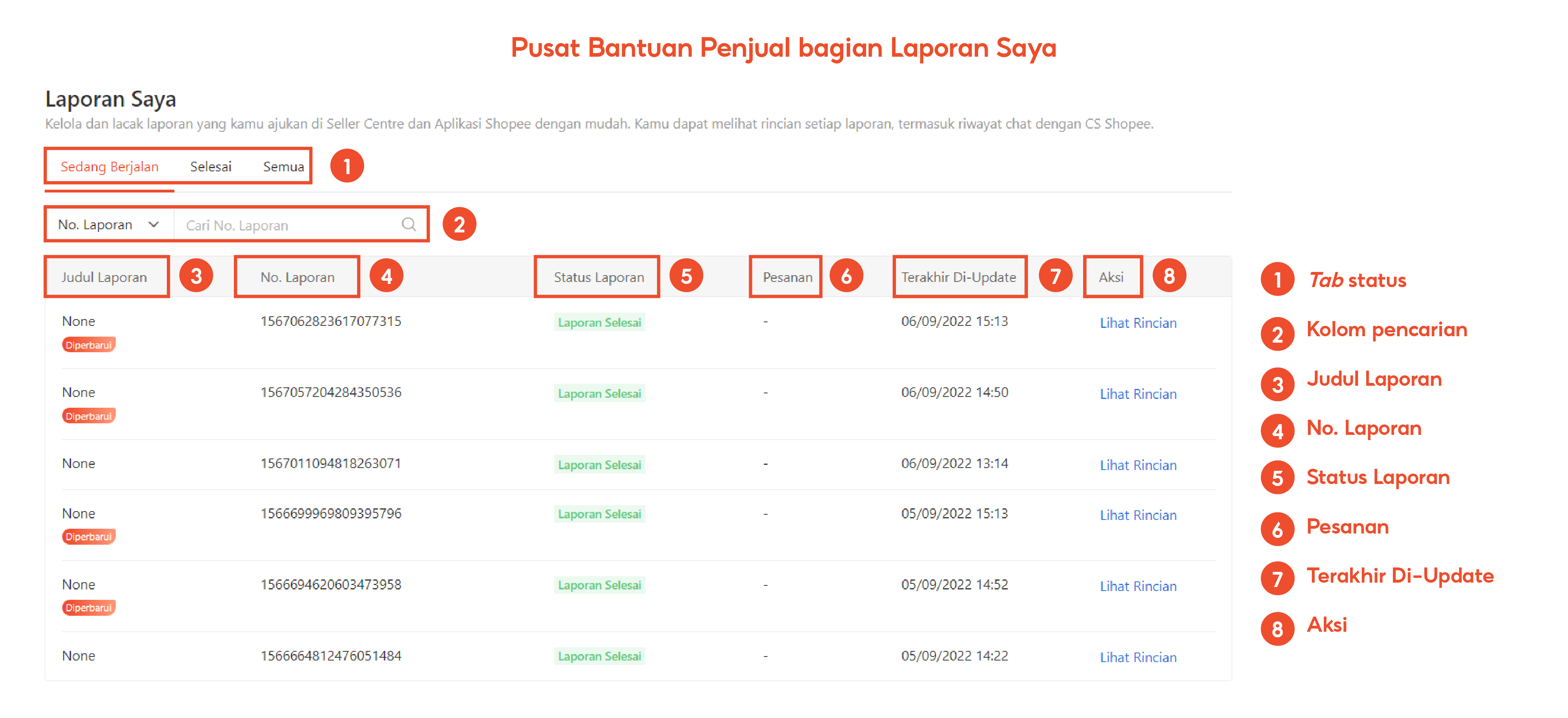 Fitur Laporkan Masalah dan Laporan Saya | Pusat Edukasi Penjual Shopee ...