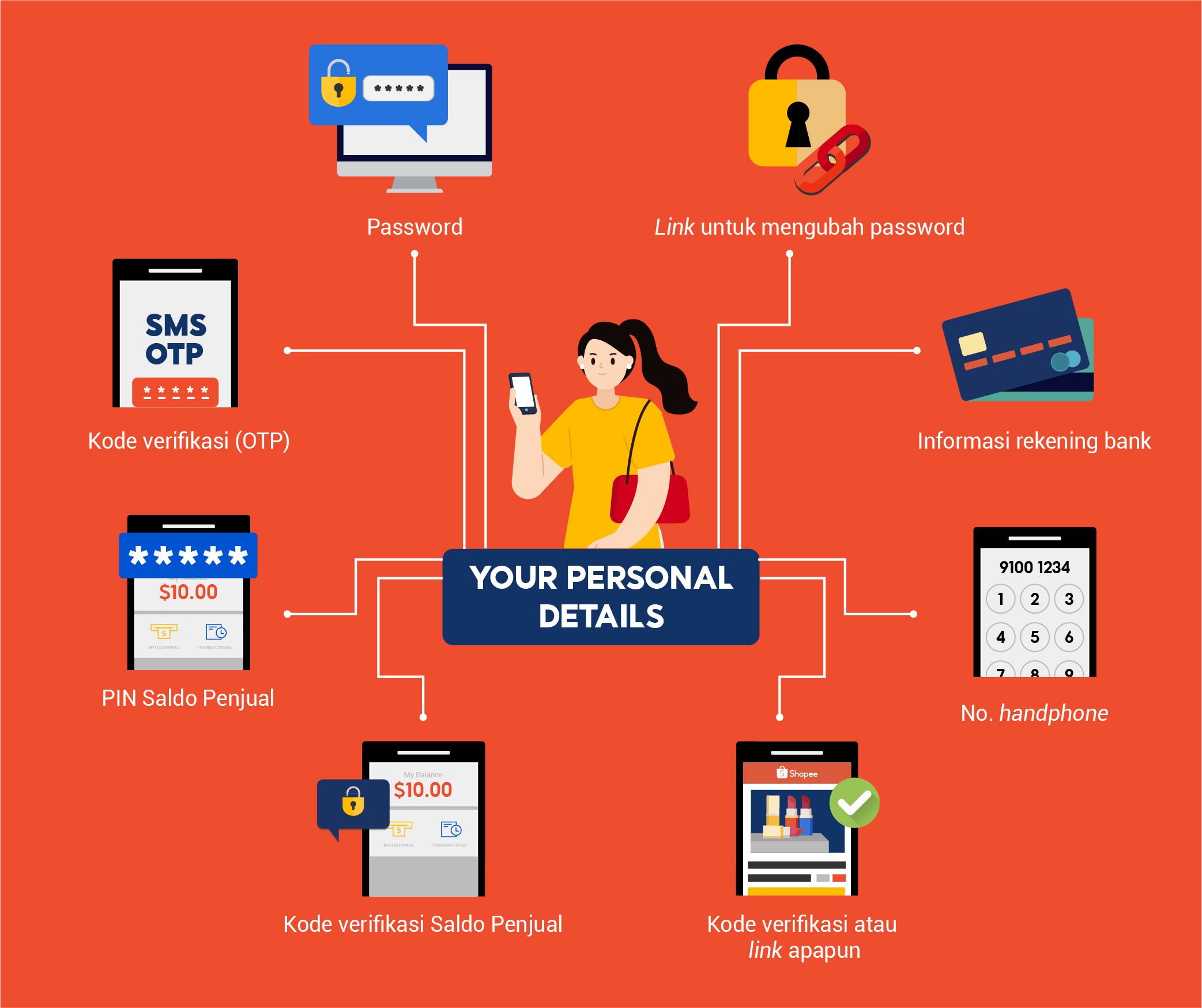 Mengenali Aktivitas Akun yang Mencurigakan | Pusat Edukasi Penjual ...