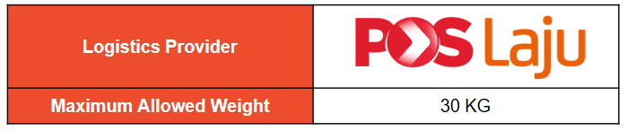Introduction to Pos Laju (Shopee Supported Logistics) | Shopee MY ...