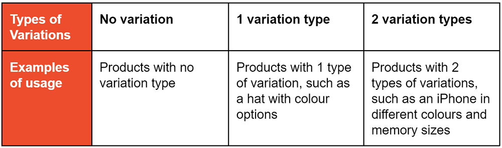 Listing on Seller Centre | MY Seller Education [Shopee]