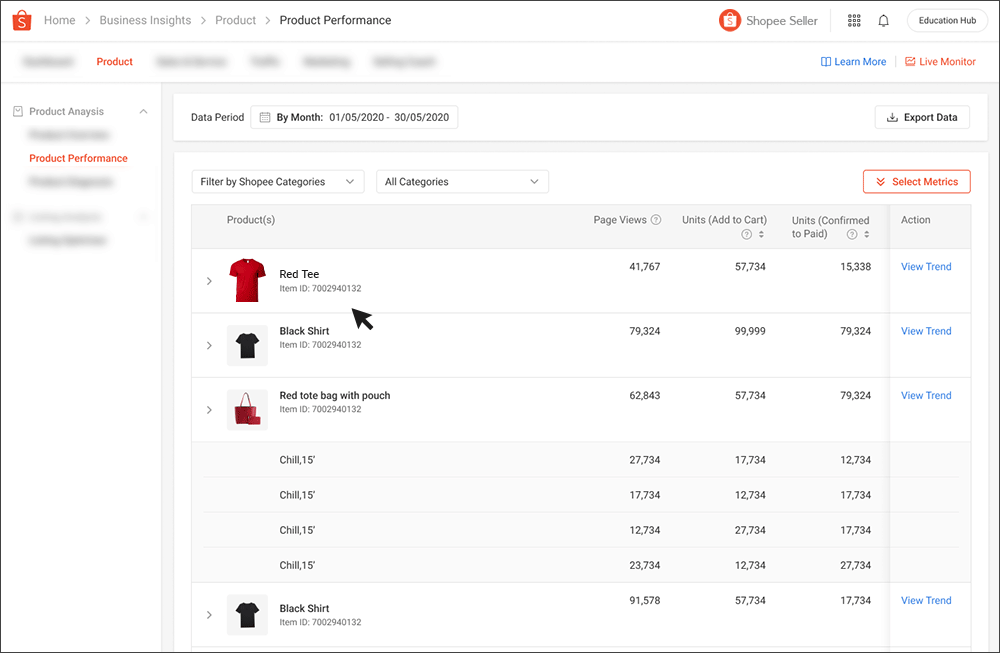Enhancing sales strategies | Shopee SG Seller Education Hub