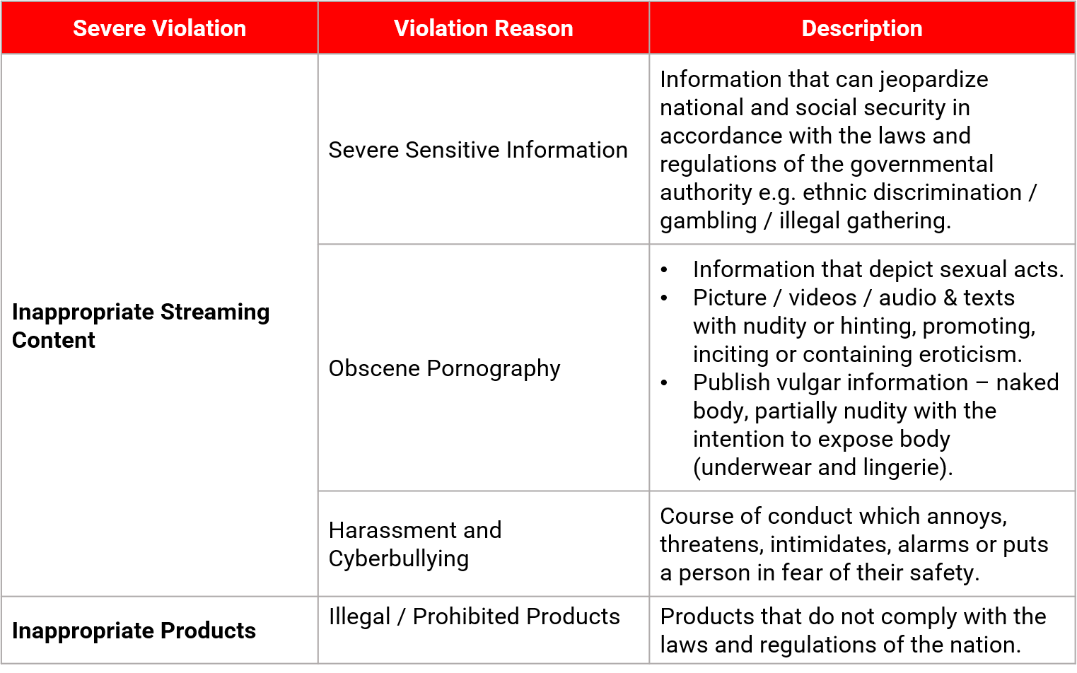 Shopee Live Community Guidelines | Shopee MY Seller Education Hub