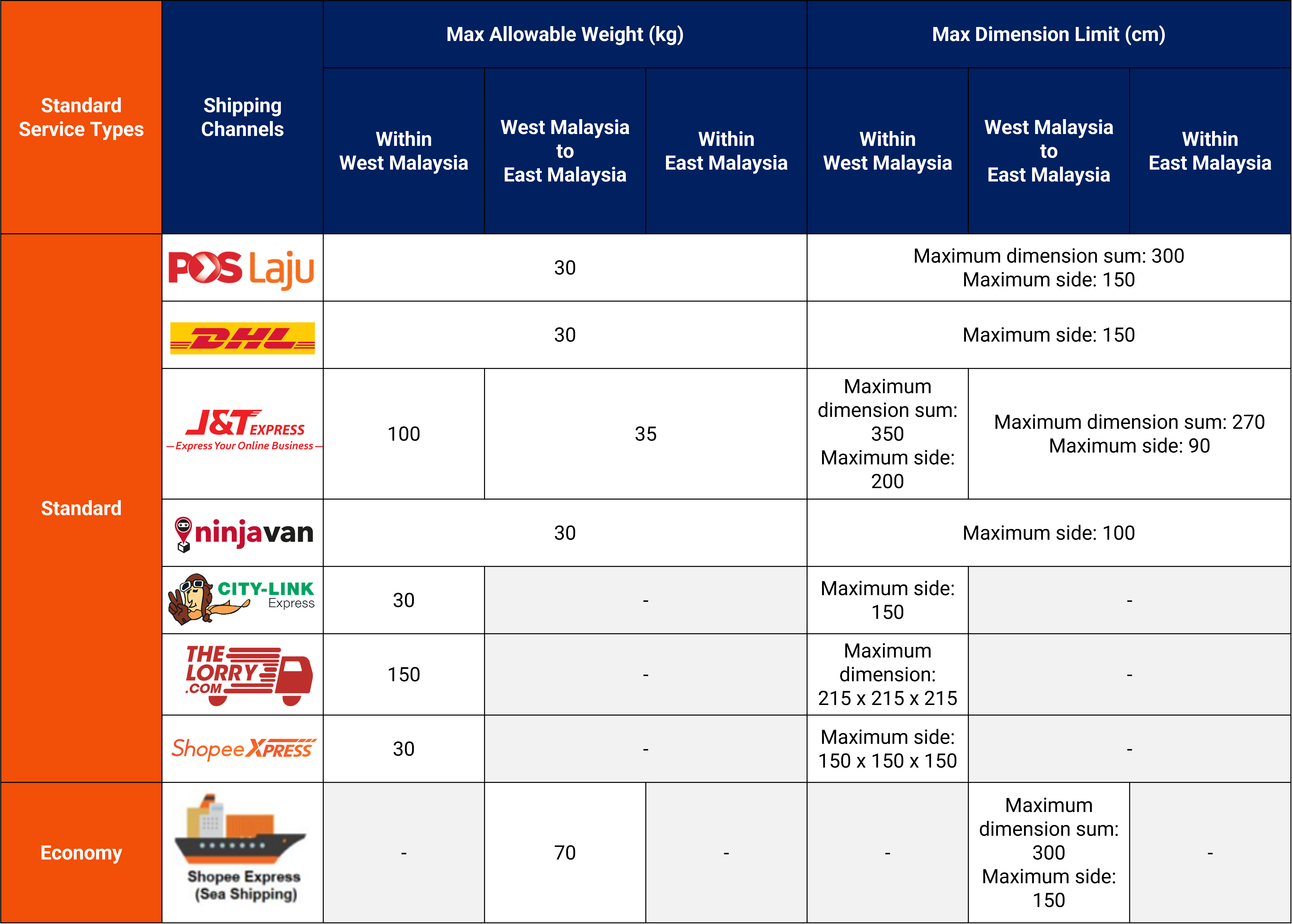 Parcel Dimension and Volumetric Weight Calculation for Standard Service ...