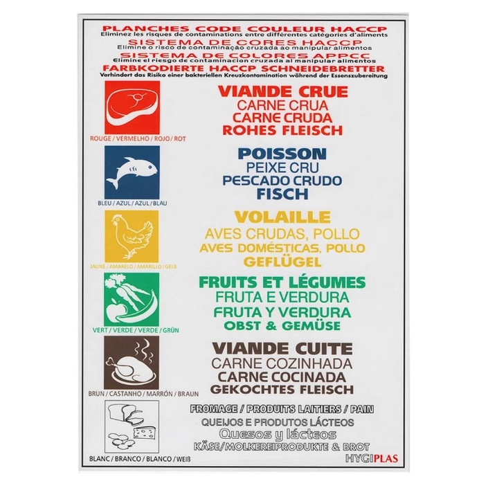 Home Essential Colour Coded Wall Chart for Hygiene Plus Kitchen ...