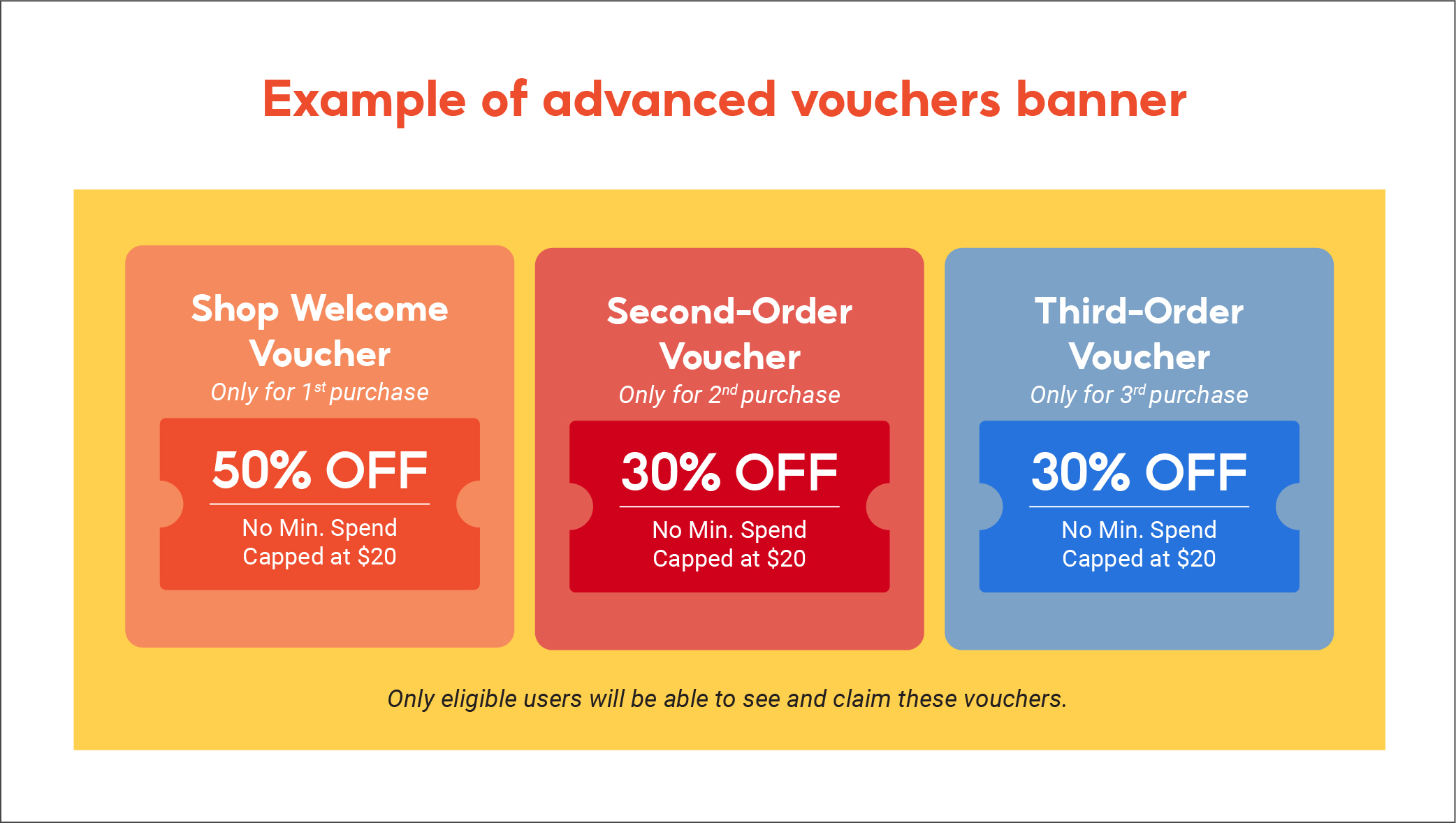 Buyer targeting with vouchers | SG Seller Education [Shopee]