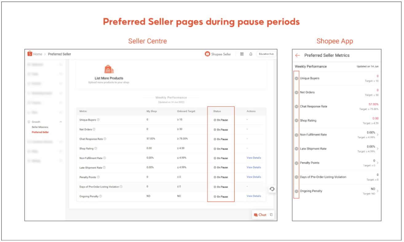 What are Preferred Seller Pause Periods? | Shopee PH Seller Education Hub