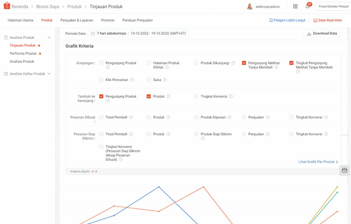 Menganalisis performa produk | ID Pusat Edukasi Penjual [Shopee]